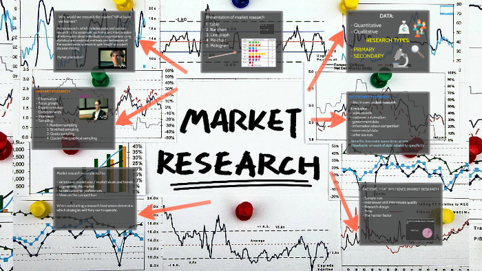 Market research IGCSE by Tatjana Vilček on Prezi