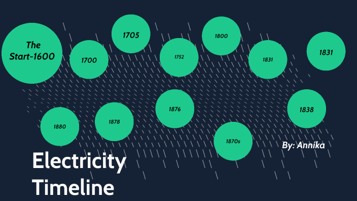 Electricity Timeline by Annika Pangilinan on Prezi