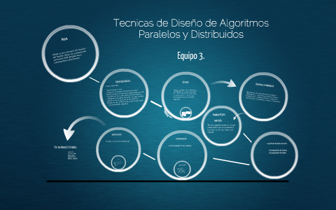 Tecnicas de Diseño de Algoritmos Paralelos y Distribuidos by Maribel ...