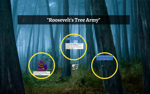 "Roosevelt's Tree Army" by on Prezi