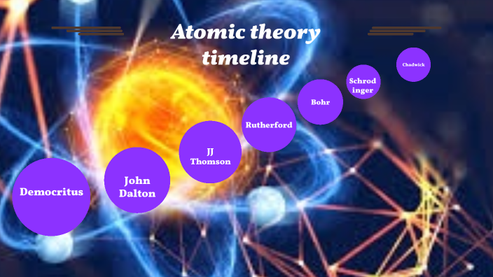 Atomic theory timeline by Demetrius Cassaway on Prezi