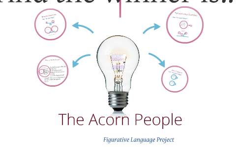 The Acorn People by Sam's Guest Sam on Prezi