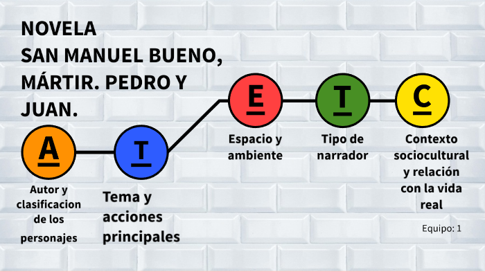 Novela San Manuel Bueno, martir by Mariana Rangel on Prezi