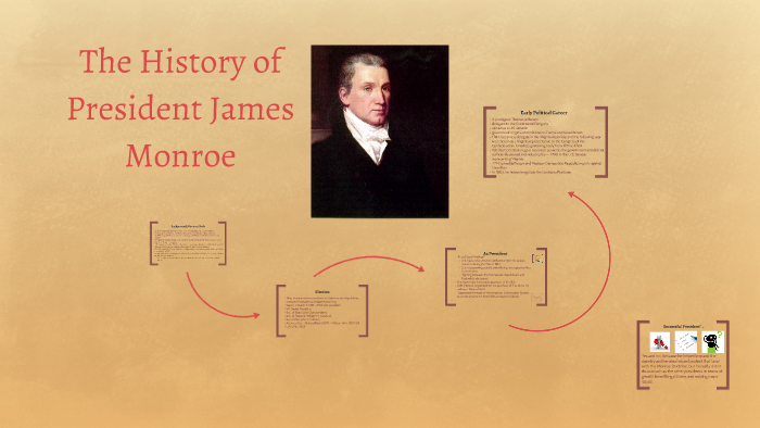 The History of President James Monroe by on Prezi