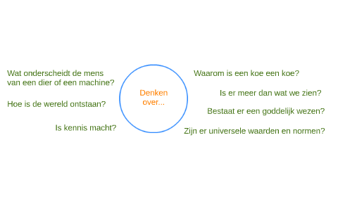 Het huis van de filosofie by Lize Discart on Prezi