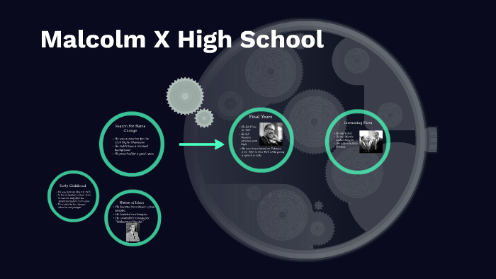 Malcolm X High School by Malcolm X on Prezi