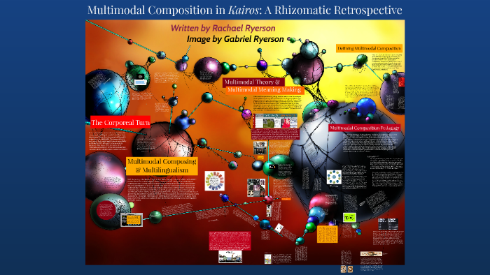 Multimodal Composition in Kairos: A Rhizomatic Retrospective by Rachael ...
