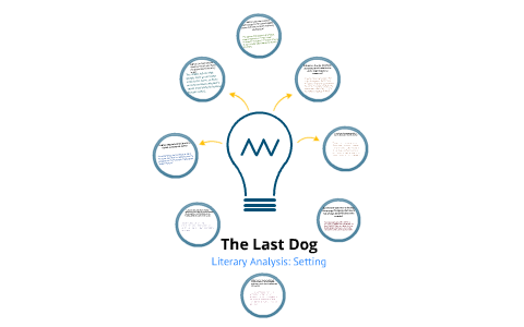 The Last Dog- Literary Analysis: Setting by Angeljoy Diego on Prezi