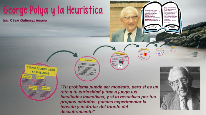 George Polya y la Heurística by Cesar Gutierrez on Prezi