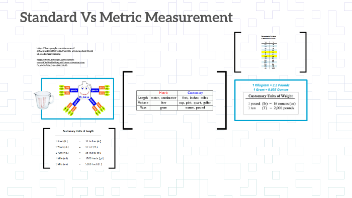 Standard Vs Metric Measurement by Madeline Gall on Prezi