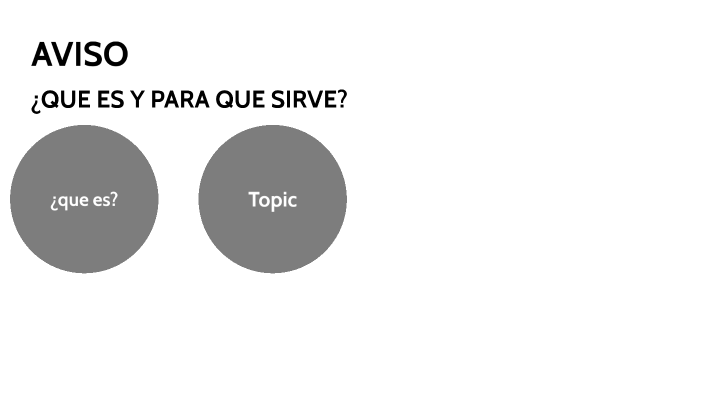QUE ES UN AVISO Y PARA QUE SIRVE ?" by DANIA JAIMES ESPINOZA on Prezi