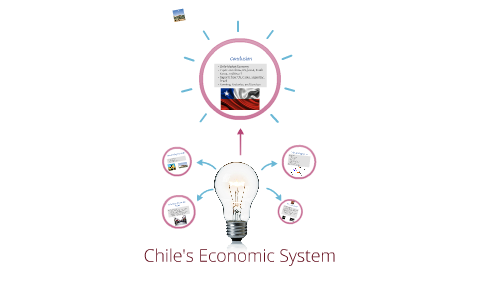 Chile's Economic System by Savannah Pearsall on Prezi