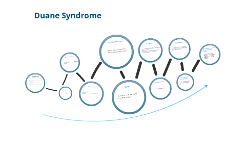 Duane Syndrome by Bryan Menjivar on Prezi