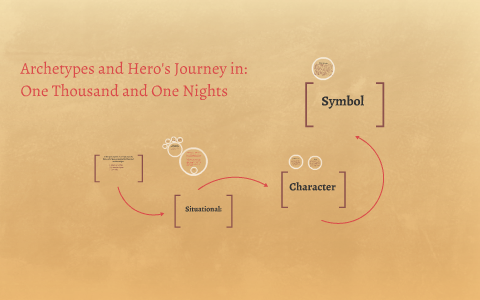 Archetypes and Hero's Journey in: by Lydia Wang on Prezi