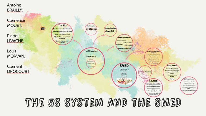 5S & SMED by DROCOURT Clément on Prezi