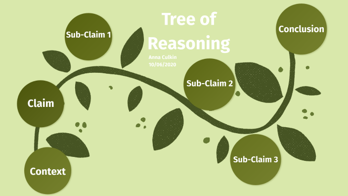 Tree of Reasoning- Anna Culkin by Anna Culkin on Prezi