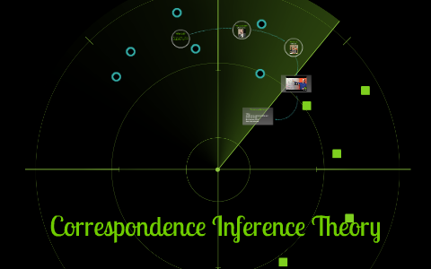 Correspondence Inference Theory by Victor Rodriguez on Prezi