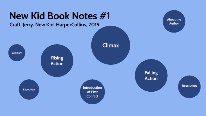 New Kid Book Notes by Miranda La on Prezi