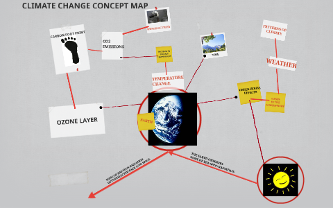 CLIMATE CHANGE CONCEPT MAP by Abigail Cervantes on Prezi