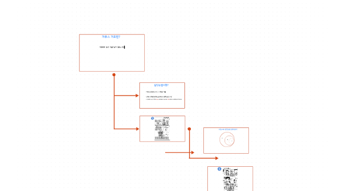 삼단논법 by 윤 정민 on Prezi