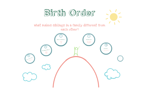 AP Psychology Presentation on Birth Order by Catherine Gross on Prezi
