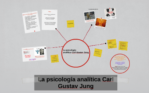 La psicología analítica Carl Gustav Jung by David Lopez on Prezi