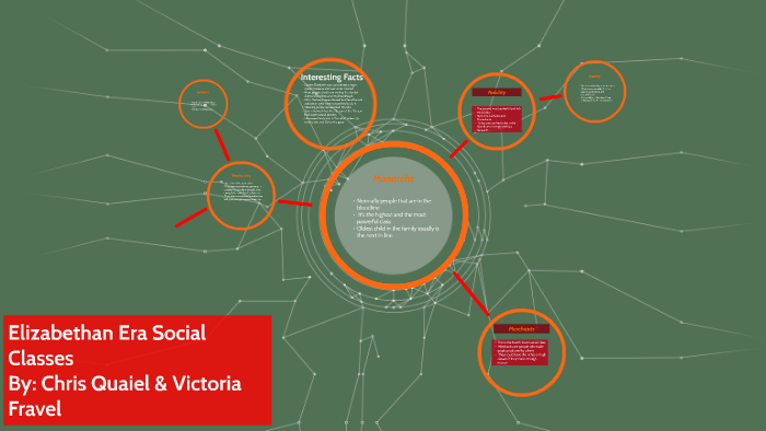 Elizabethan Era Social Classes by Chris Quaiel