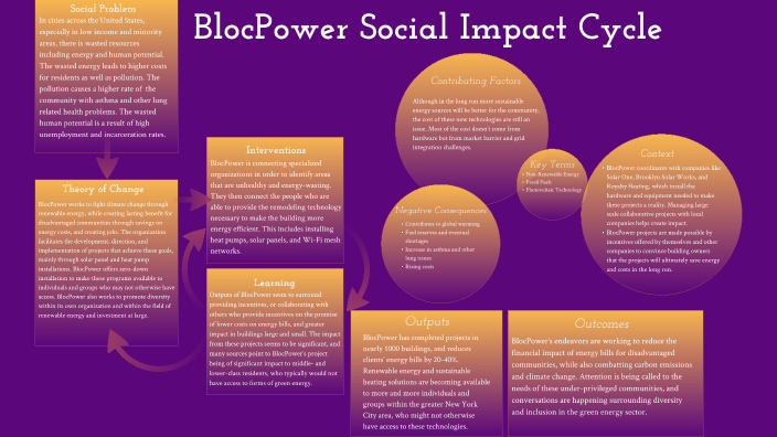 Social Impact Cycle by K Manuel on Prezi