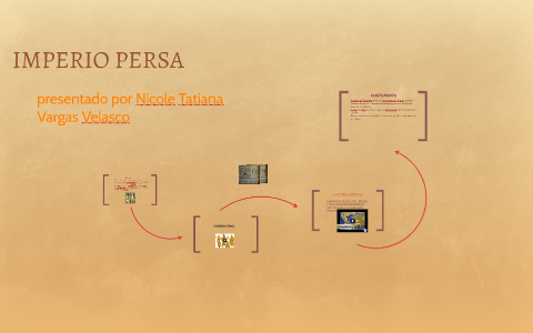 IMPERIO PERSA by Nicole Tatiana Vargas Velasco on Prezi