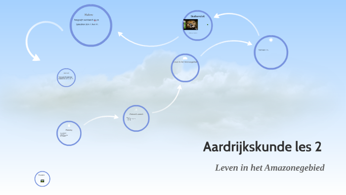 Aardrijkskunde les 2 by jasper halman on Prezi