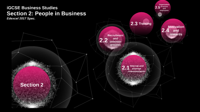 iGCSE Business Section 2: People in Business by MrK Kallend on Prezi