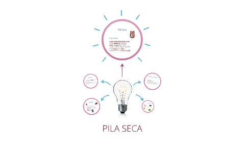 Pila Seca by on Prezi