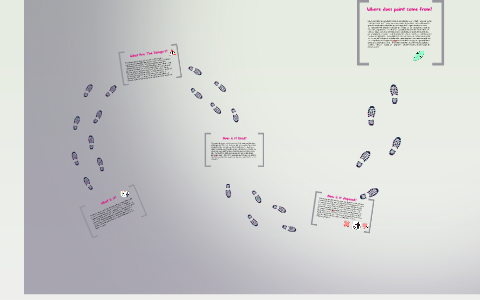 What is it? by Gaby Matamoros on Prezi