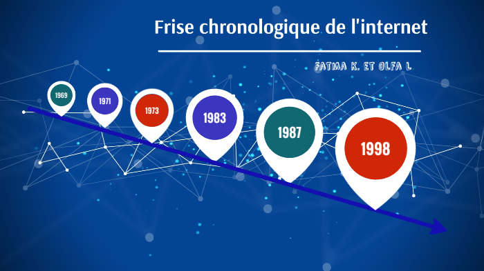 frise by Olfa Louati on Prezi