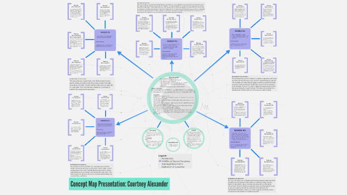 Concept Map Presentation by Courtney Alexander on Prezi