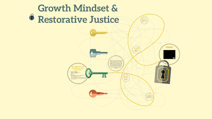 Growth Mindset & Restorative Practices by Nicole Zaayer on Prezi