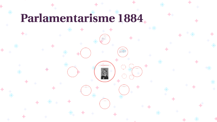 Parlamentarisme by Adunola Adesa on Prezi