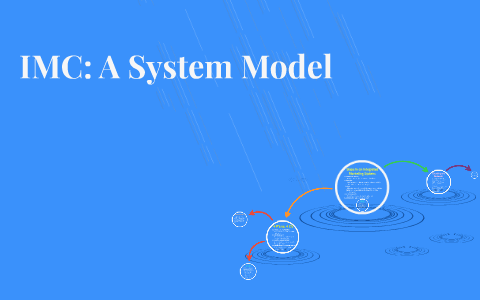 IMC: A System Model by Macy Webb on Prezi