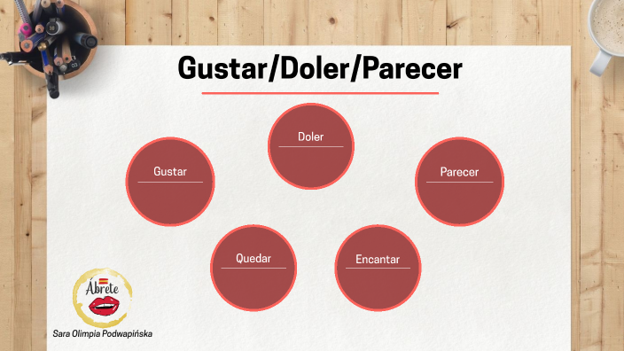 Los verbos gustar/doler/parecer/quedar by Sara Podwapińska on Prezi