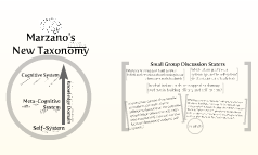 Marzano's New Taxonomy by Philip Kendall on Prezi
