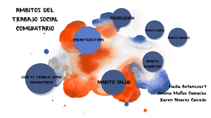 Ambitos del Trabajo Social Comunitario by Jimena Muñoz on Prezi