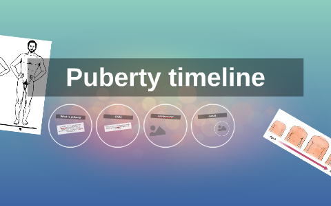 Puberty timeline by cullen smith on Prezi