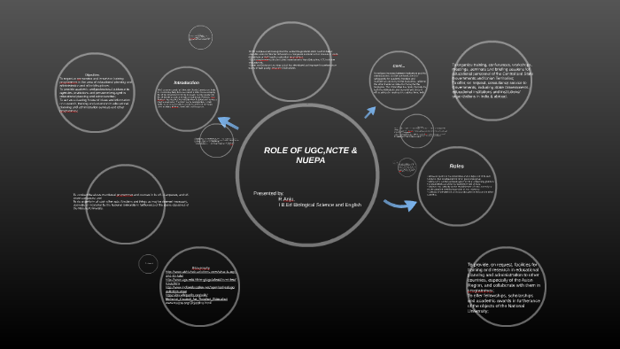 ROLE OF UGC,NCTE by Anju Raghupathey on Prezi