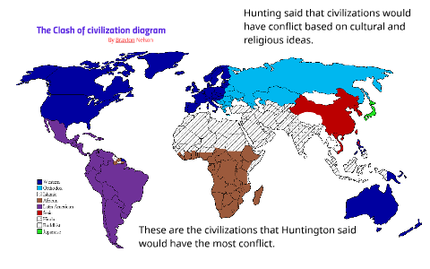 The Clash of civilization diagram by Braxton nelson on Prezi