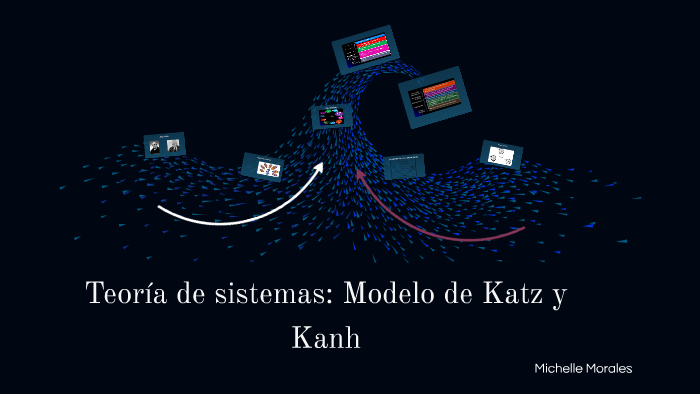 Teoría de sistemas: Modelo de Katz y Kanh by Michelle Morales on Prezi