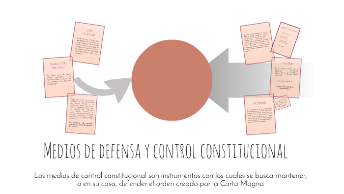 Medios de defensa y control constitucional by Yoselin Martínez on Prezi
