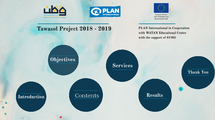 Tawasol Project by Watan Organaization on Prezi