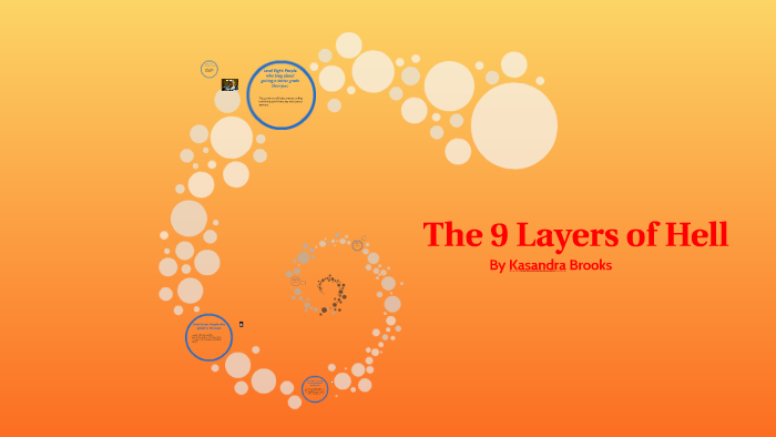 The 9 Layers of Hell by Kasandra Brooks on Prezi