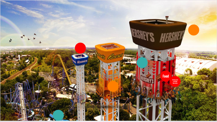 hershey park by Isabel Allaire on Prezi