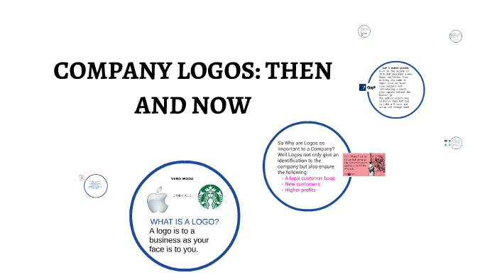 Company Logos: Then and Now by AASHNA AHUJA on Prezi